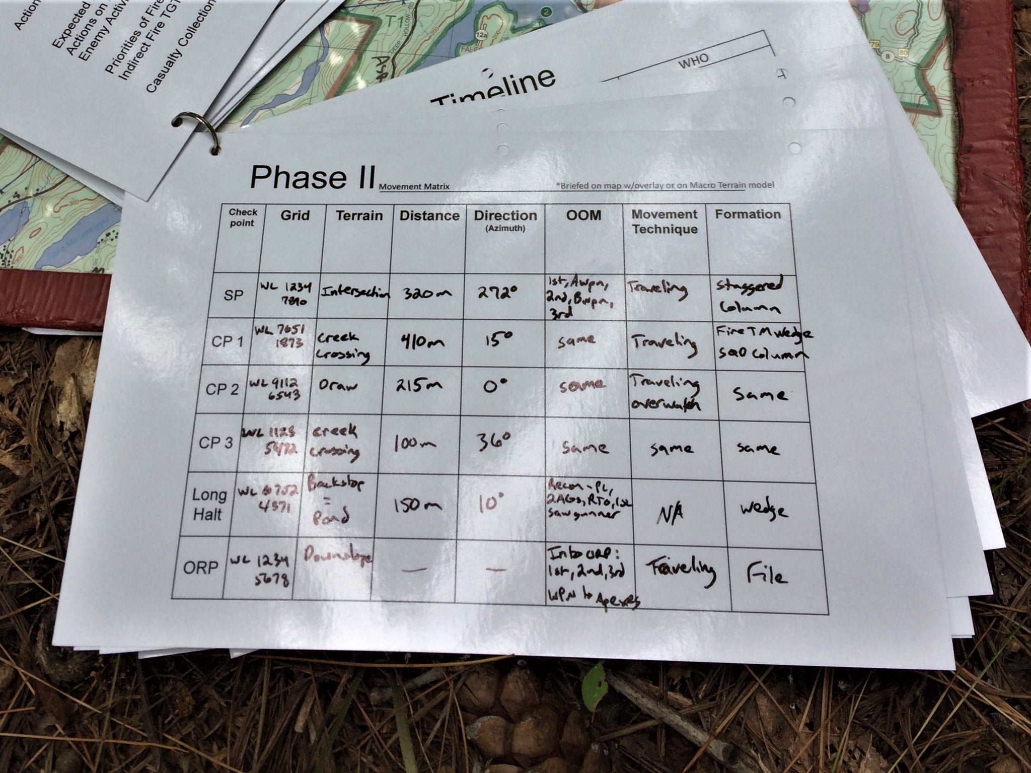 Laminated OPORD Brief Shell | Platoon Battle Book | Operations Order M ...