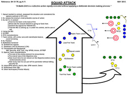 Army Flashcards - RI 20 Boards Laminated Battle Book | Every Tactical