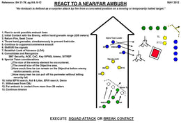 Army Flashcards - RI 20 Boards Laminated Battle Book | Every Tactical